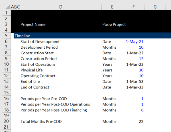 Flexible Timelines in Project Finance Models – Edward Bodmer – Project ...