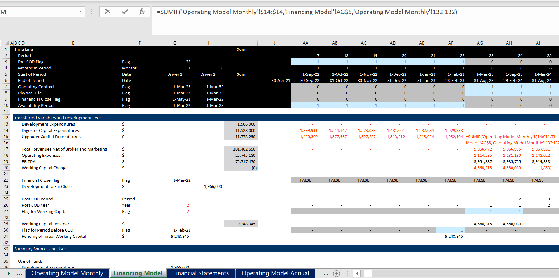 Flexible Timelines in Project Finance Models – Edward Bodmer – Project ...
