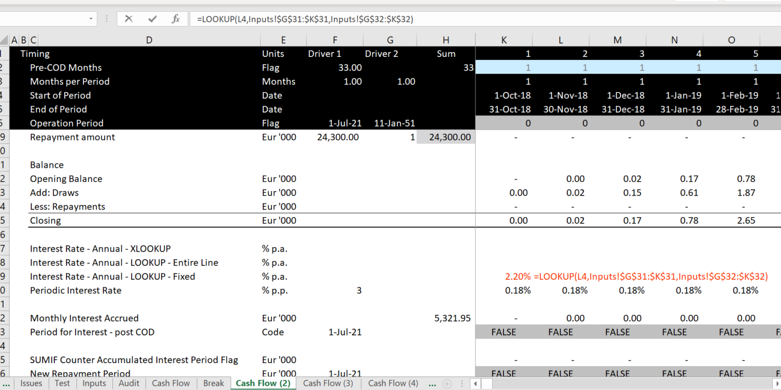 Heavy Financial Models – Edward Bodmer – Project and Corporate Finance