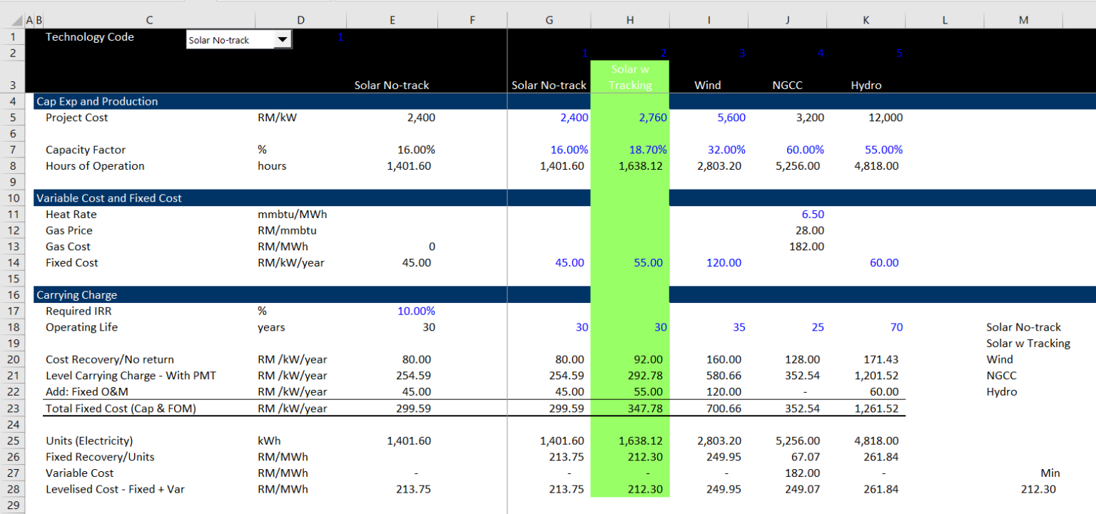 Introduction: Four Methods and PMT – Edward Bodmer – Project and ...