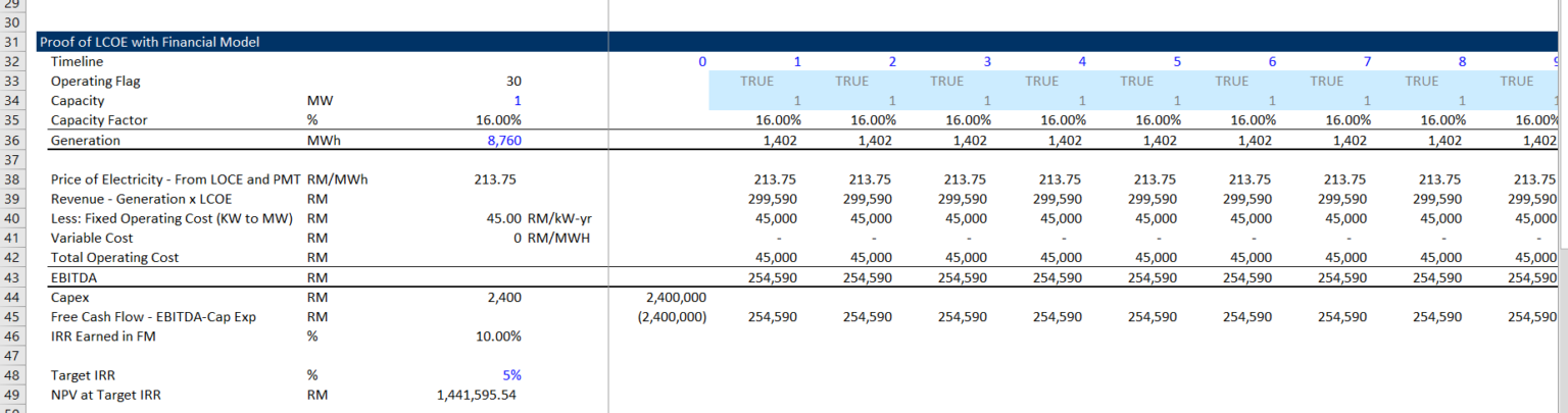 Introduction: Four Methods and PMT – Edward Bodmer – Project and ...