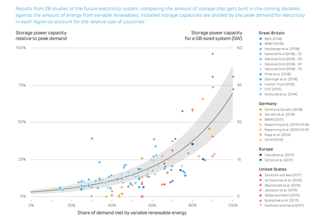 Introduction to Battery Analysis – Edward Bodmer – Project and ...