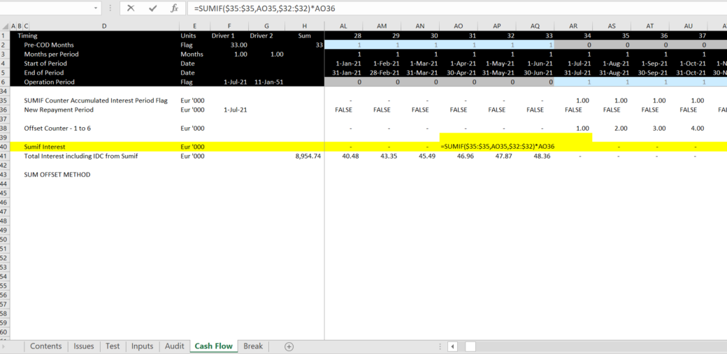 Heavy Financial Models – Edward Bodmer – Project and Corporate Finance