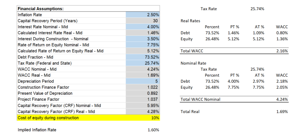 LCOE and Value Drivers – Edward Bodmer – Project and Corporate Finance