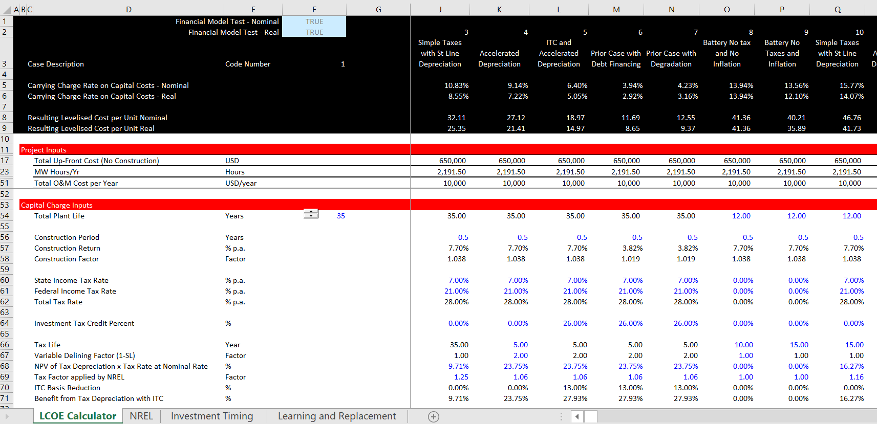 Adjusting Levelised Cost and Carrying Charges for Tax – Edward Bodmer ...