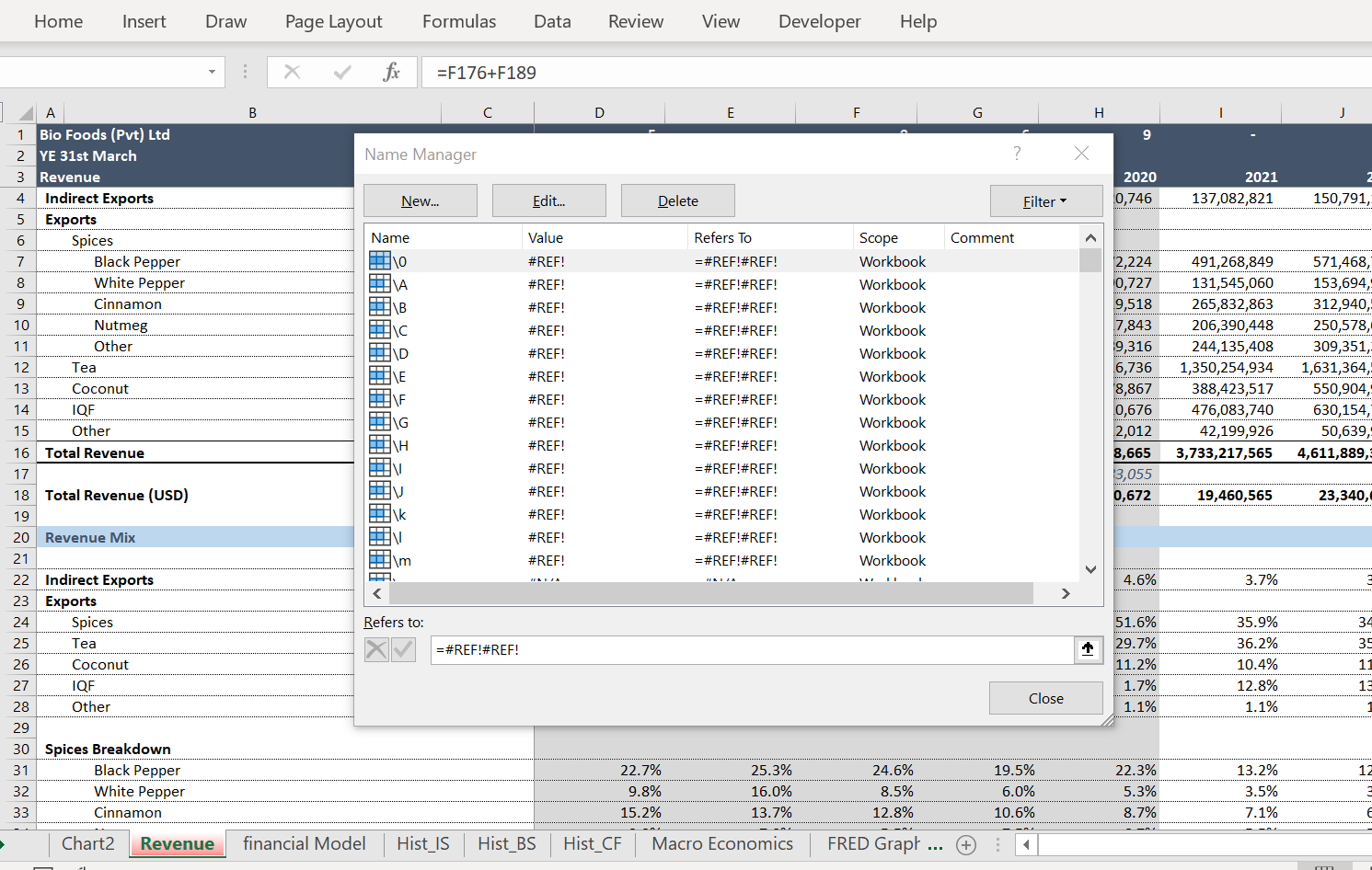 Heavy Financial Models – Edward Bodmer – Project and Corporate Finance