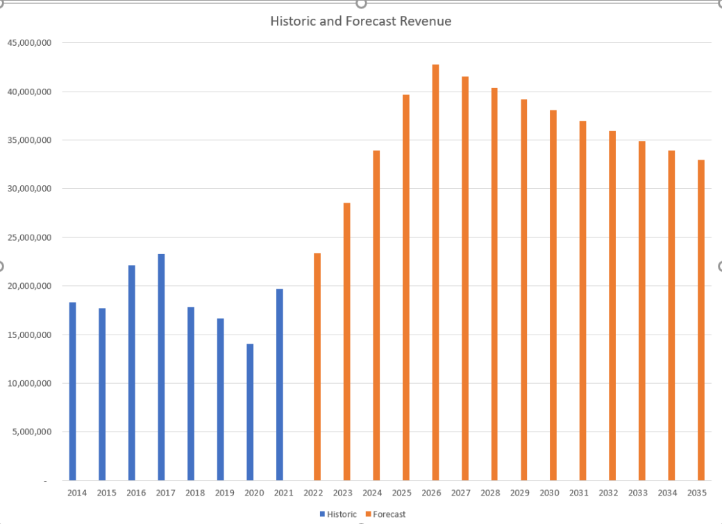 Case Study on Corporate Model – Edward Bodmer – Project and Corporate ...