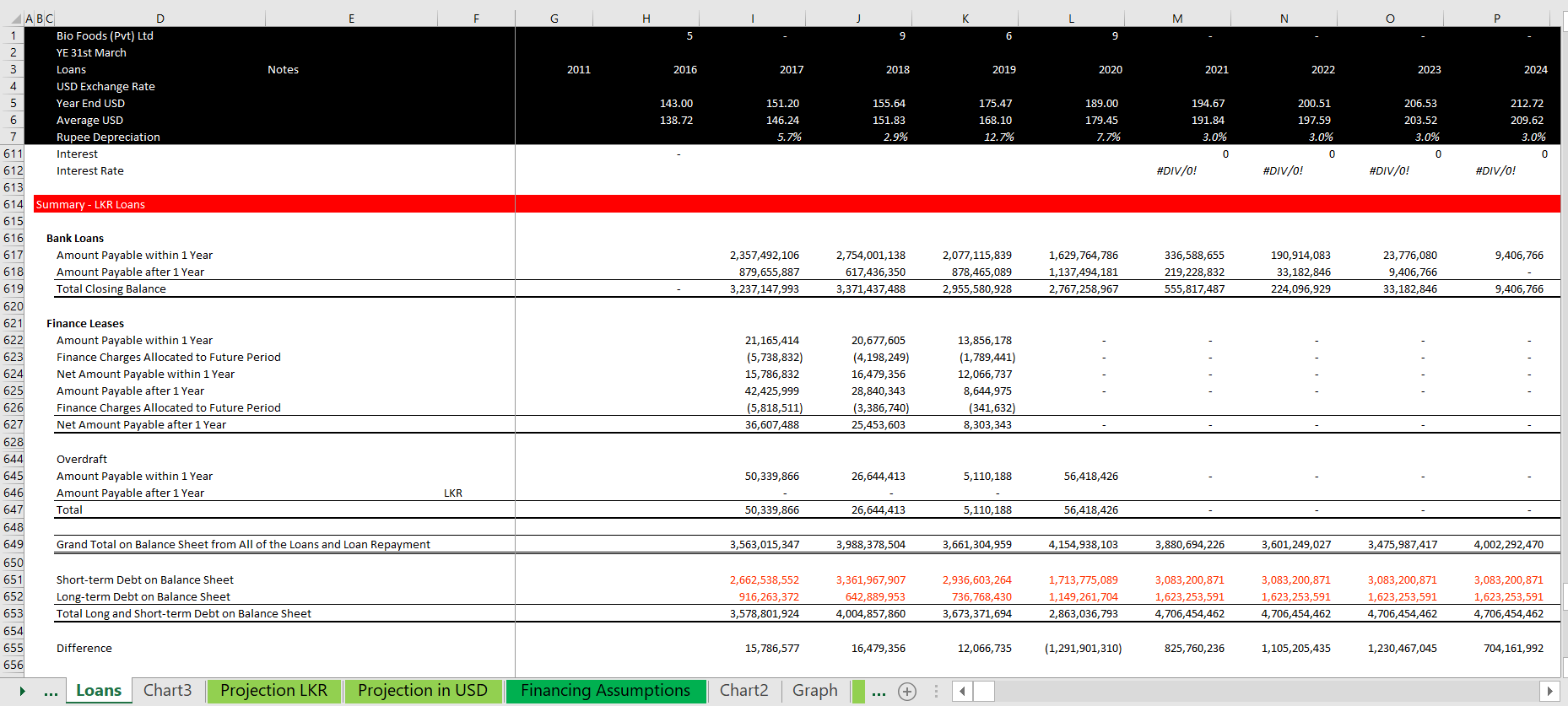 Case Study on Corporate Model – Edward Bodmer – Project and Corporate ...