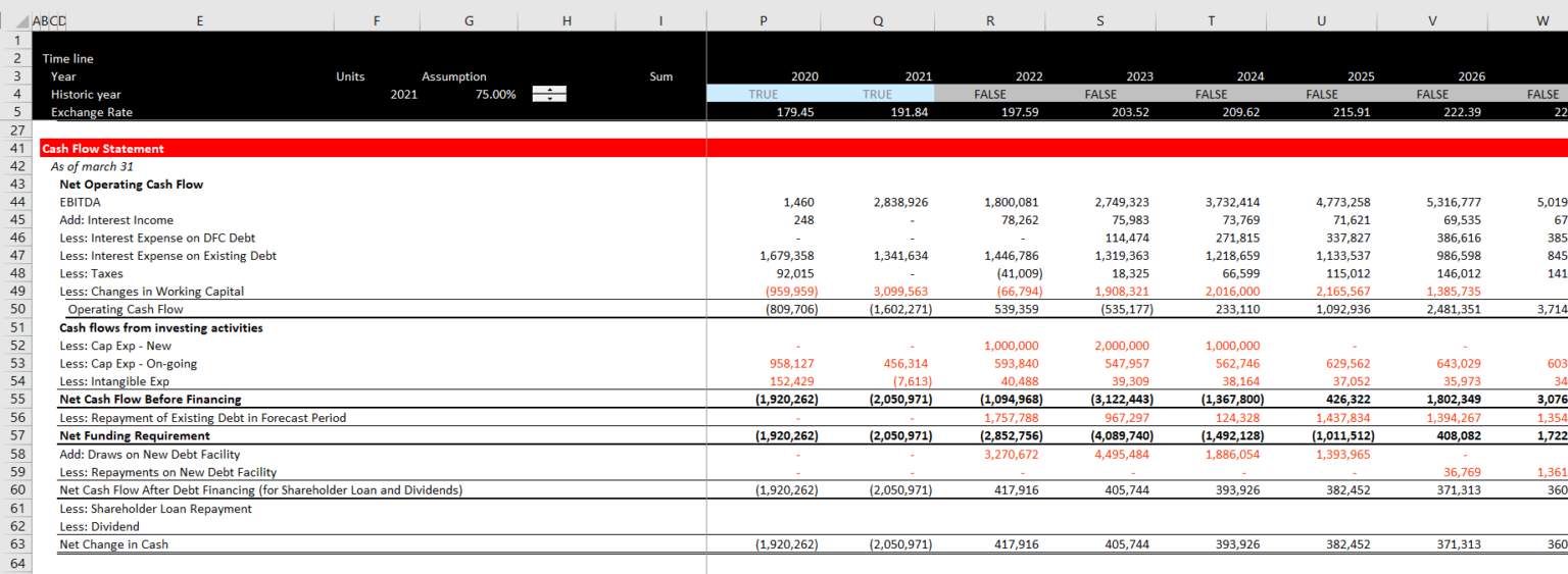 Case Study on Corporate Model – Edward Bodmer – Project and Corporate ...