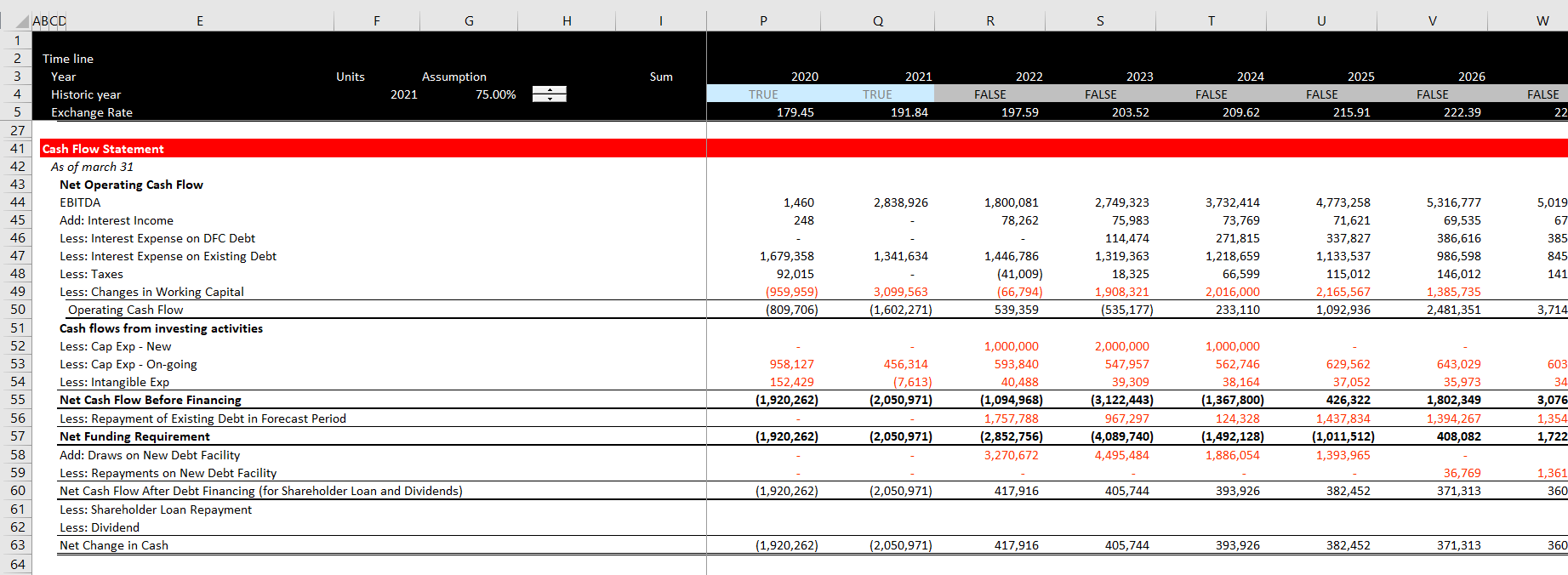 Case Study on Corporate Model – Edward Bodmer – Project and Corporate ...
