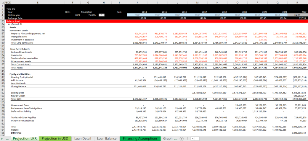 Case Study on Corporate Model – Edward Bodmer – Project and Corporate ...
