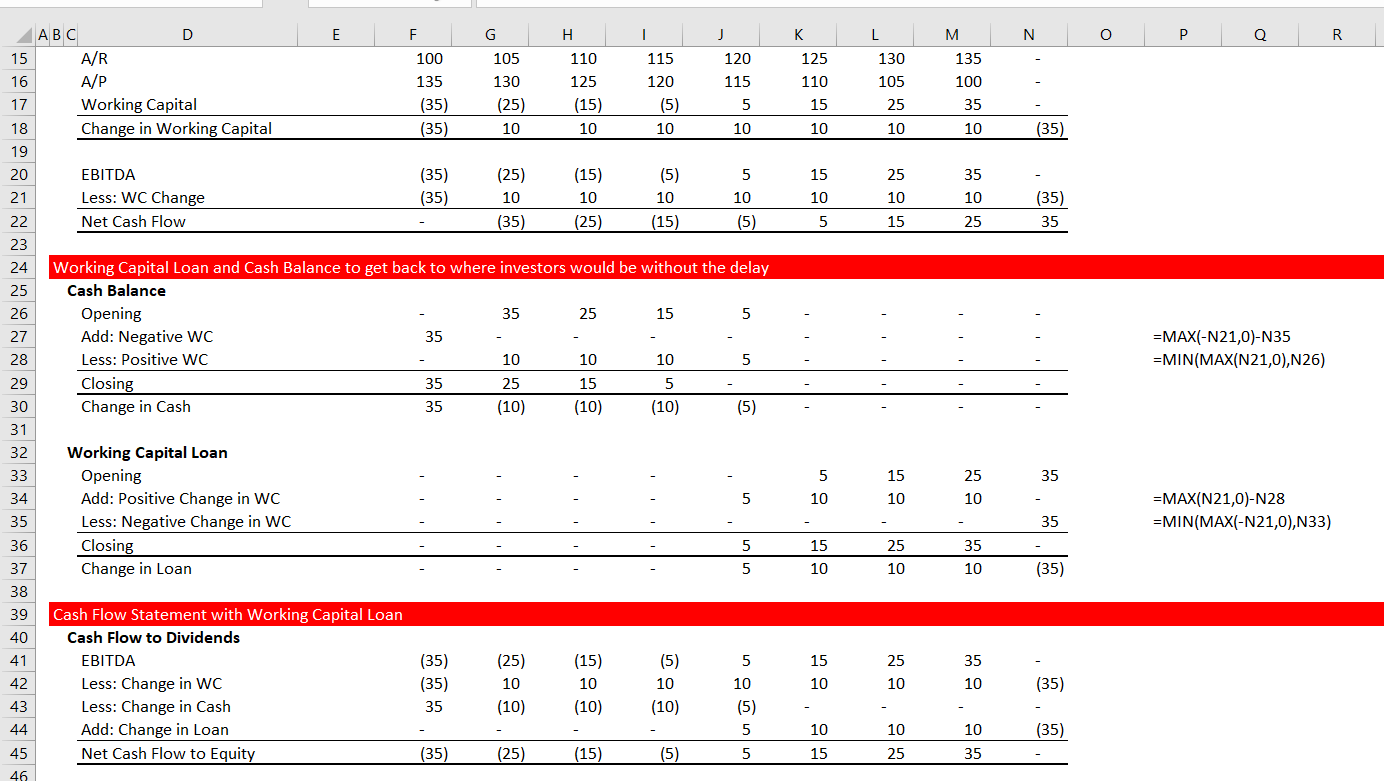 Working Capital in Project Finance – Edward Bodmer – Project and ...