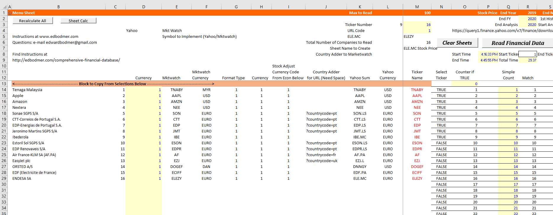 Comprehensive Financial Analysis – Edward Bodmer – Project and ...