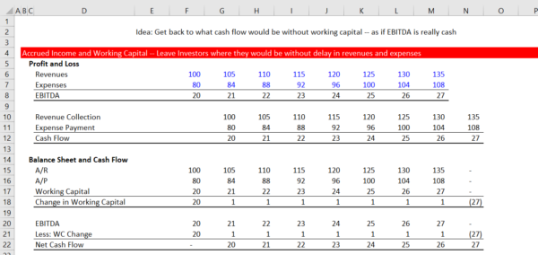 Working Capital in Project Finance – Edward Bodmer – Project and ...