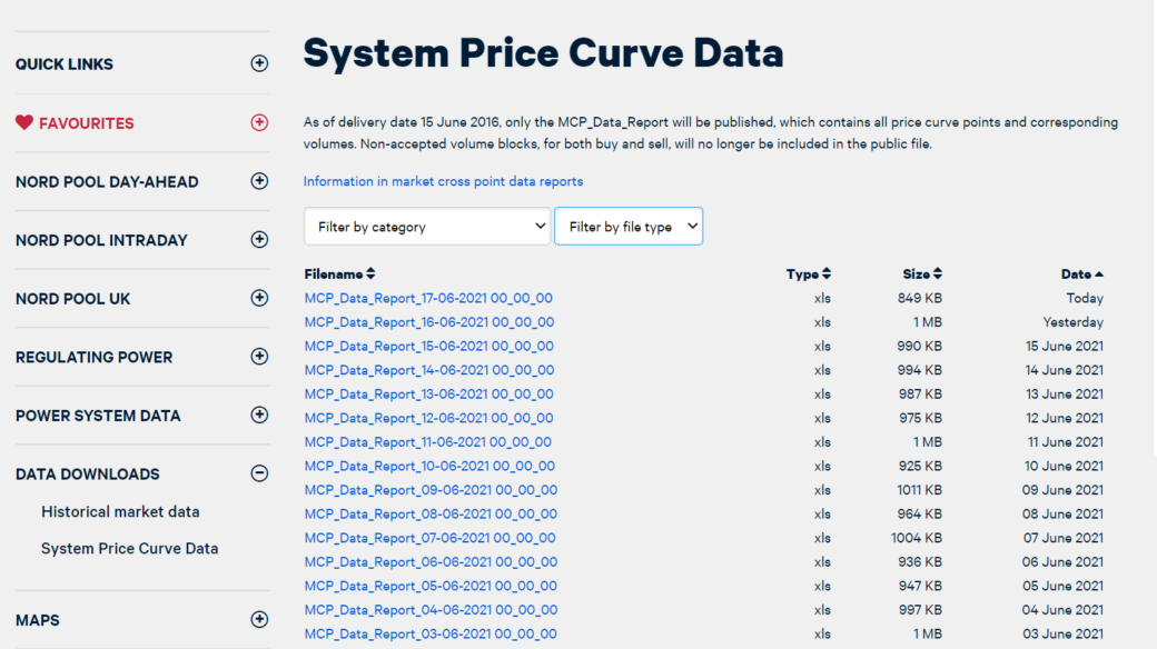 Nord Pool Merchant Electricity Prices – Edward Bodmer – Project and ...