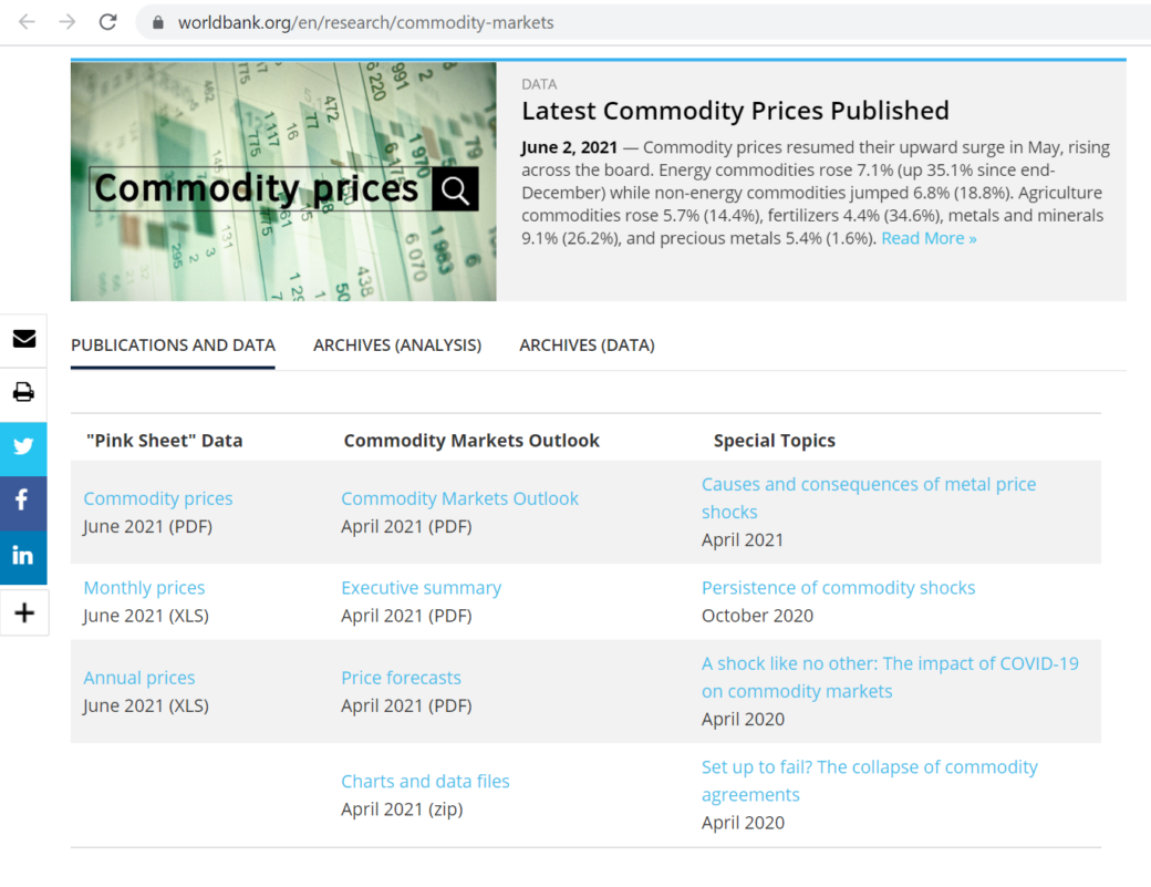 Commodity Price Database Including Futures Download – Edward Bodmer ...