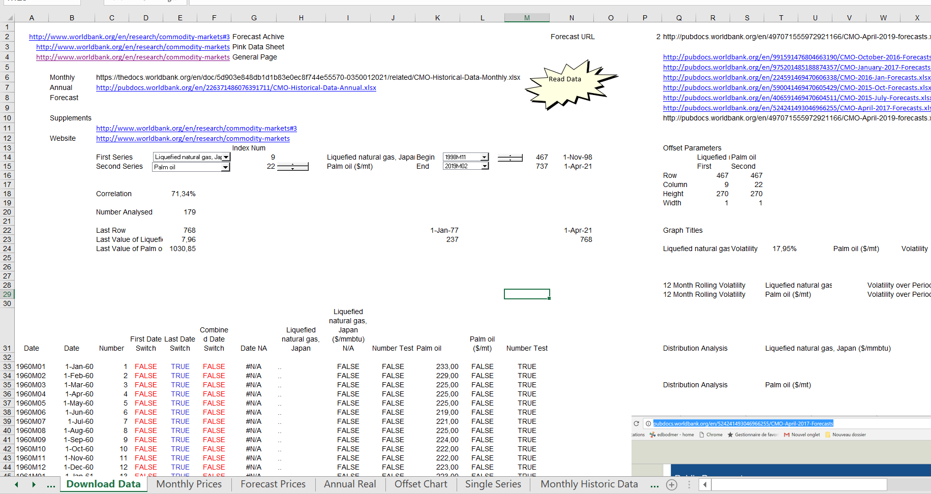Commodity Price Database Including Futures Download – Edward Bodmer ...