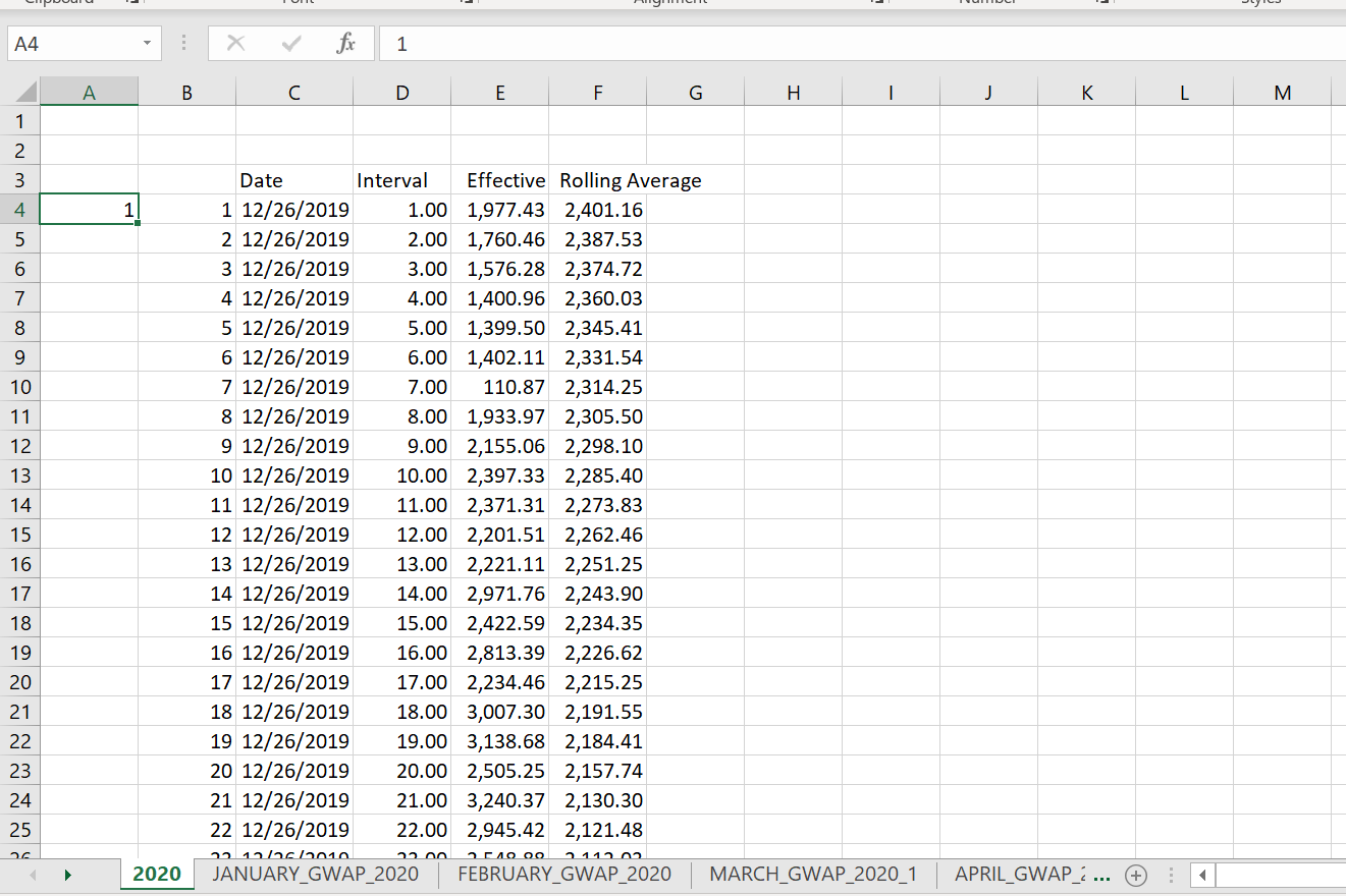 Philippines Merchant Electricity Prices: WESM – Edward Bodmer – Project ...