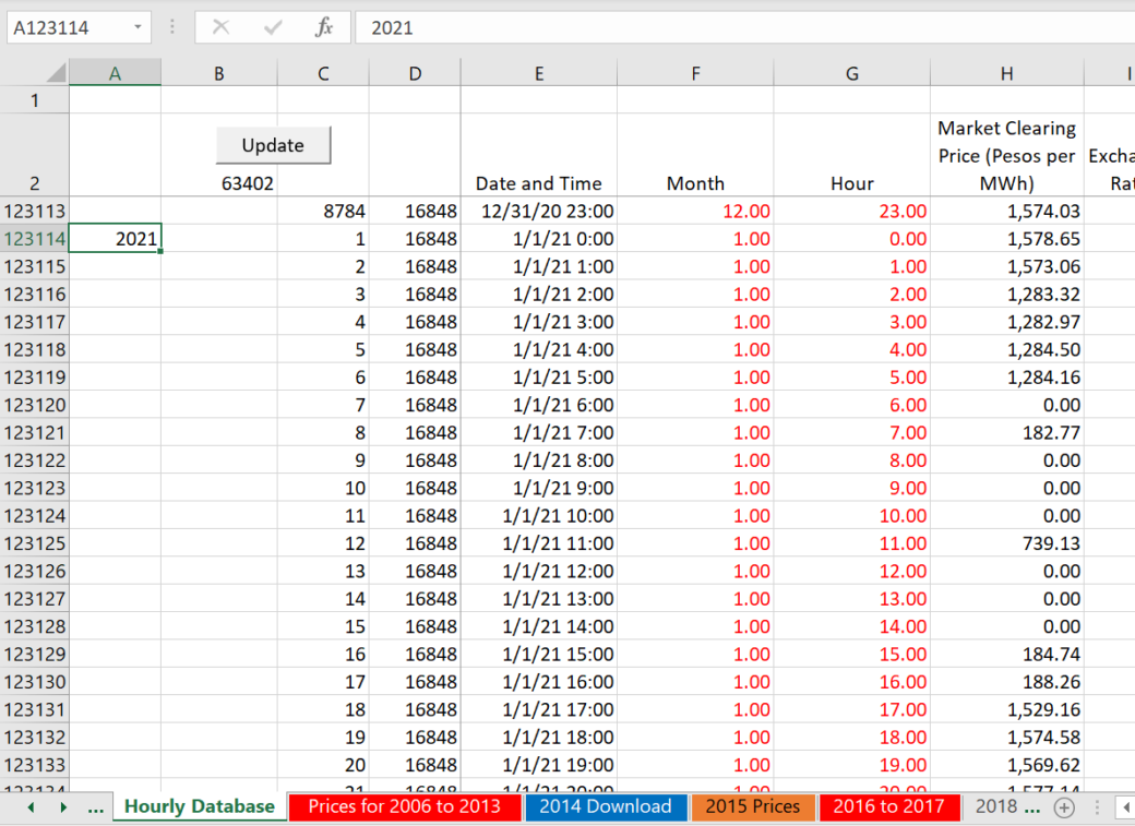 Philippines Merchant Electricity Prices: WESM – Edward Bodmer – Project ...
