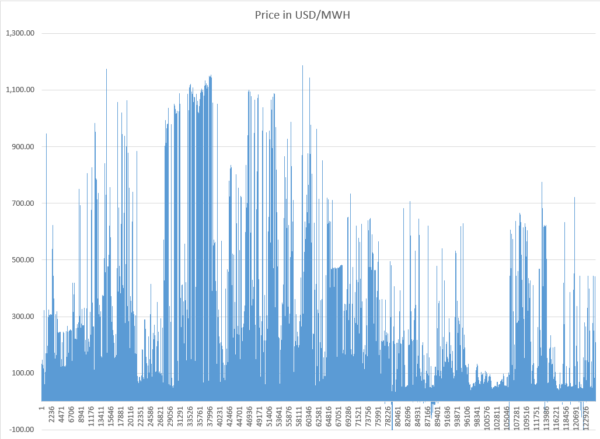 Philippines Merchant Electricity Prices: WESM – Edward Bodmer – Project ...