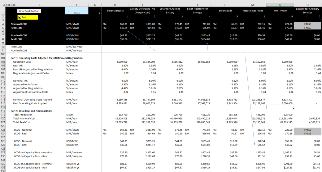 LCOE and Value Drivers – Edward Bodmer – Project and Corporate Finance