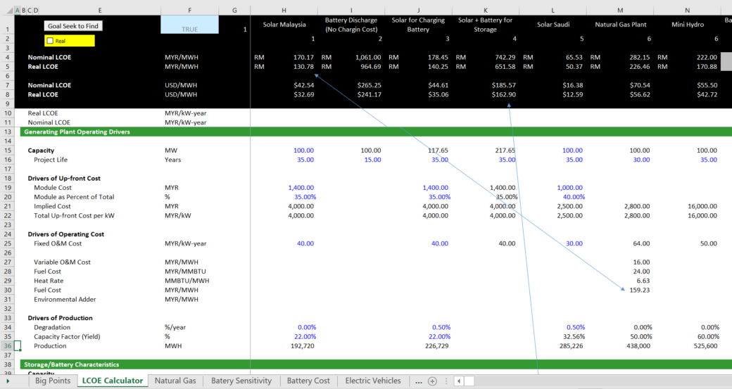 LCOE and Value Drivers – Edward Bodmer – Project and Corporate Finance