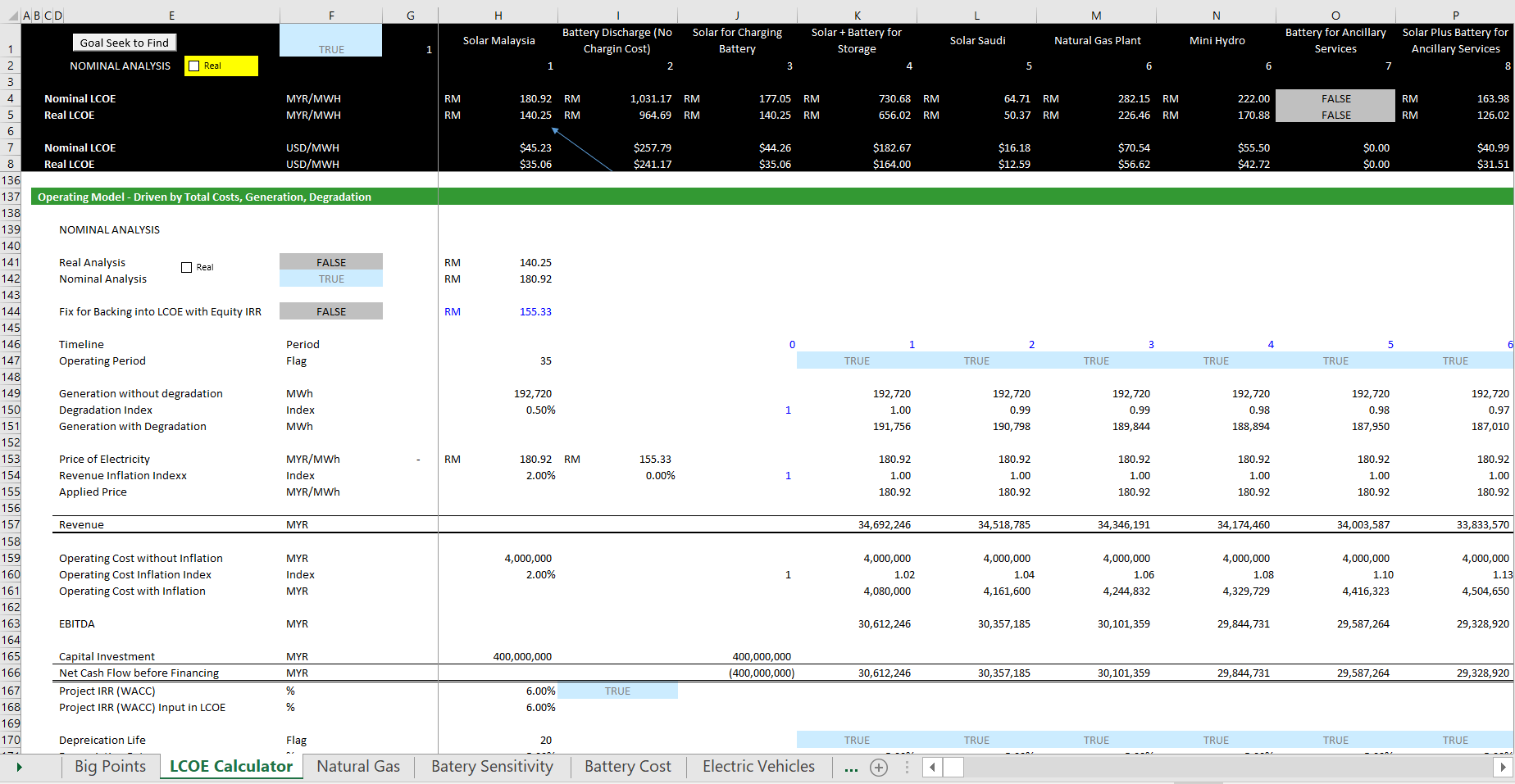 LCOE and Value Drivers – Edward Bodmer – Project and Corporate Finance