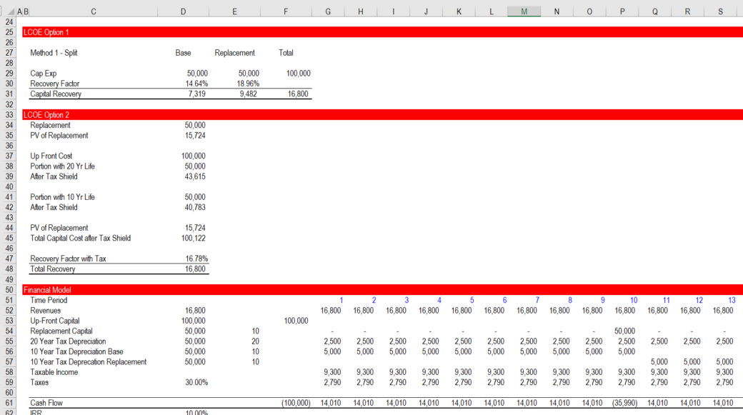 Replacement Cost, Levelised Cost and Financial Models – Edward Bodmer ...
