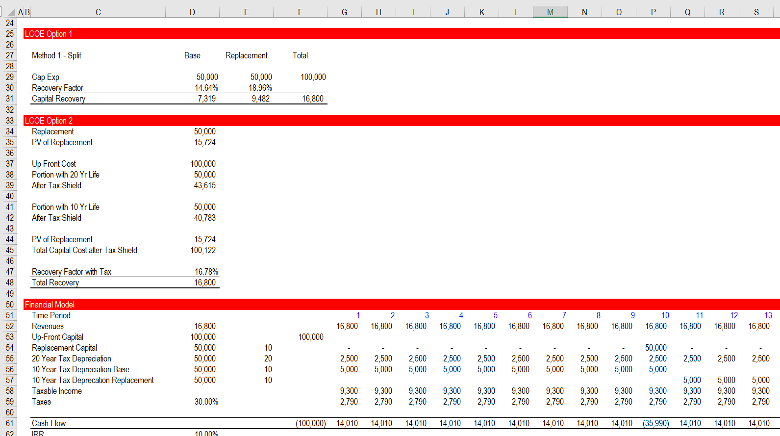 Replacement Cost, Levelised Cost and Financial Models – Edward Bodmer ...