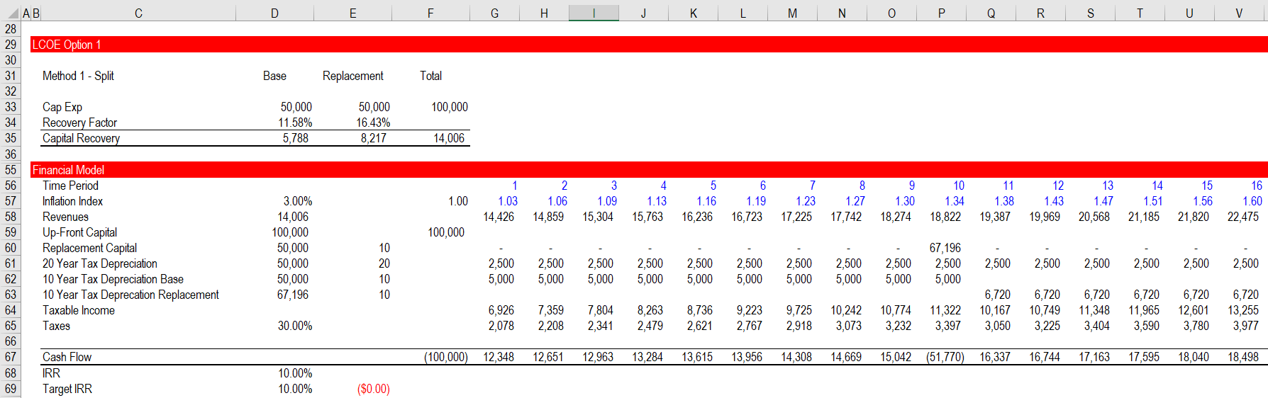 Replacement Cost, Levelised Cost and Financial Models – Edward Bodmer ...