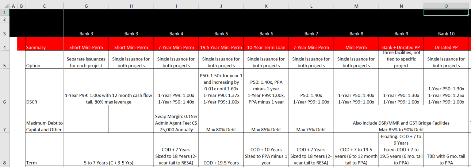 Different Debt Size – Cash Flow (P90/P50), Debt/Cap – Edward Bodmer ...