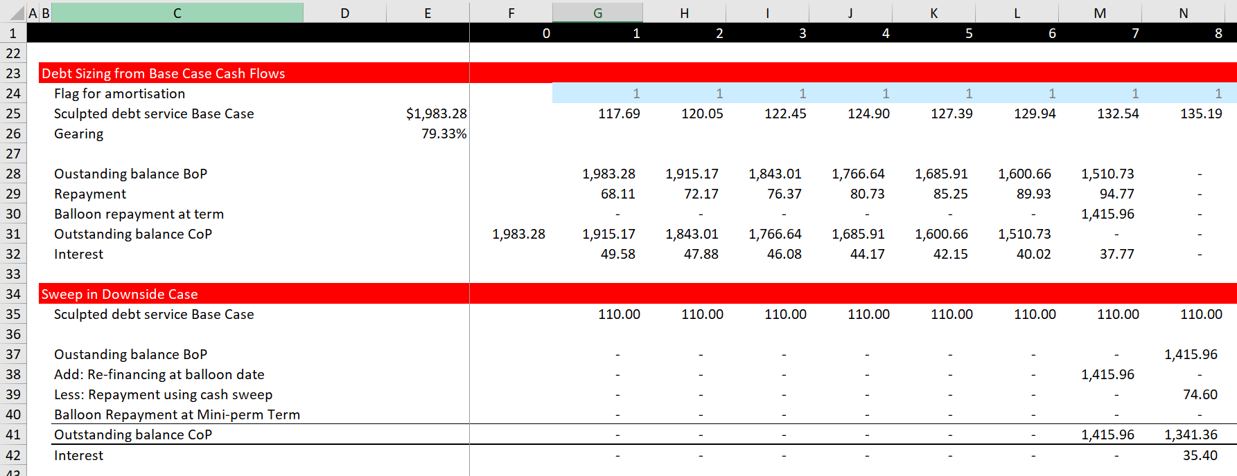 Mini-Perms and Re-financing – Edward Bodmer – Project and Corporate Finance
