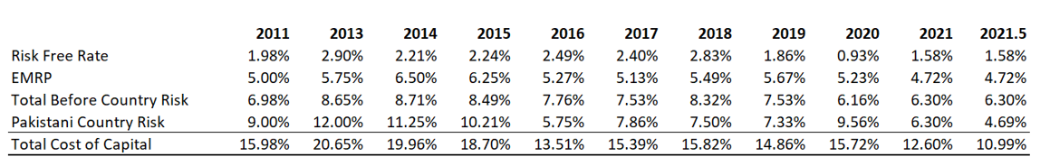 Country Risk Analysis – Edward Bodmer – Project and Corporate Finance
