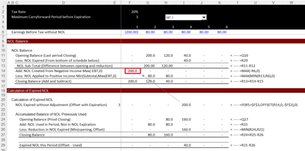 Expiration of NOL in Project Finance – Edward Bodmer – Project and ...