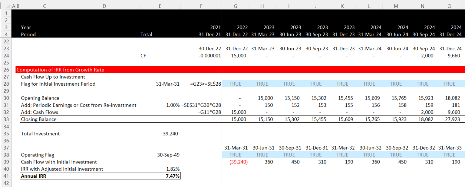 IRR Mathematics and MIRR Problems – Edward Bodmer – Project and ...