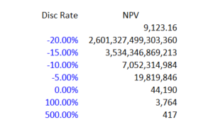 IRR Mathematics and MIRR Problems – Edward Bodmer – Project and ...