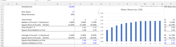 Mean Reversion and Time Series Equations – Edward Bodmer – Project and ...