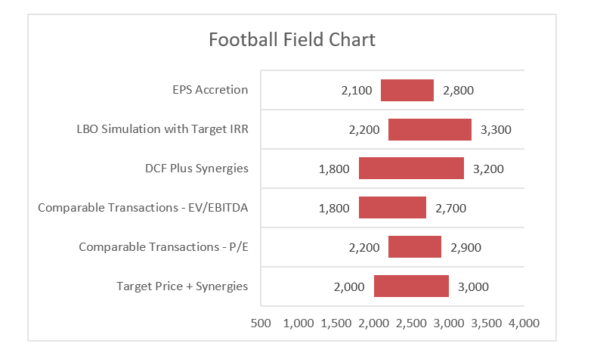 Football Field Diagrams – Edward Bodmer – Project and Corporate Finance