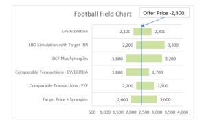 Football Field Diagrams – Edward Bodmer – Project and Corporate Finance