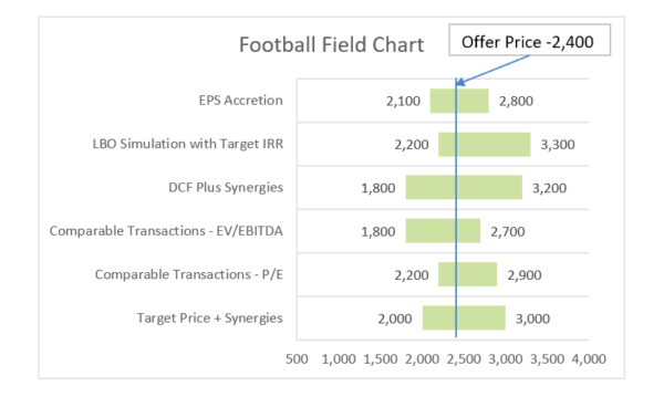 Football Field Diagrams – Edward Bodmer – Project and Corporate Finance