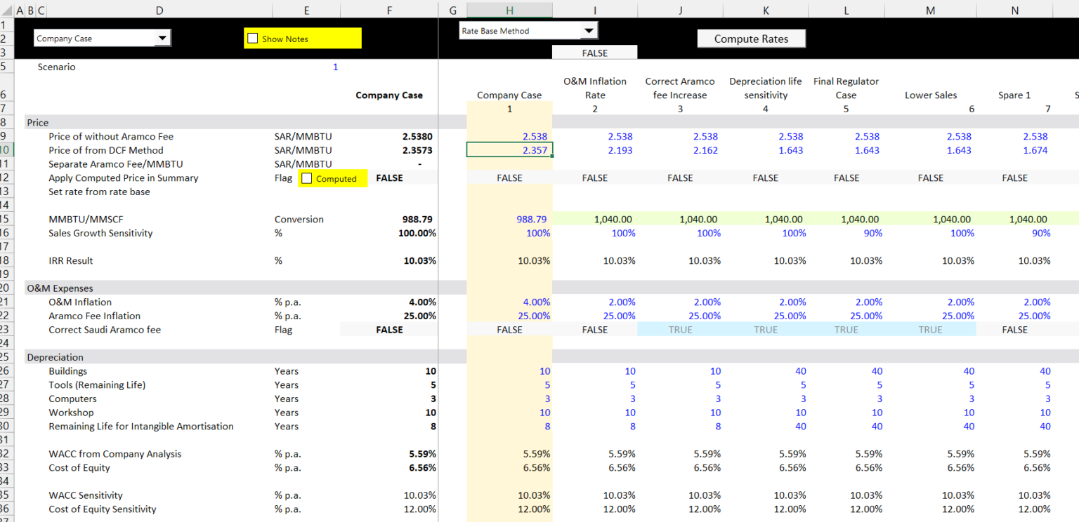 Other Corporate Models – Edward Bodmer – Project and Corporate Finance