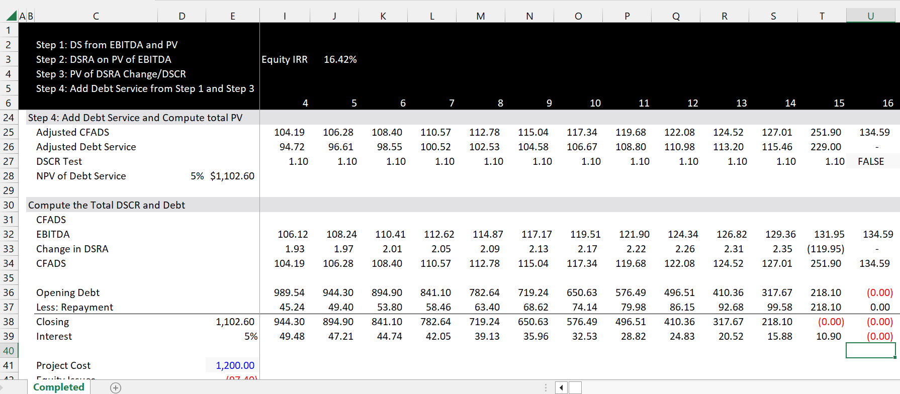 DSRA Cash Flow Movement and Sculpting – Edward Bodmer – Project and ...