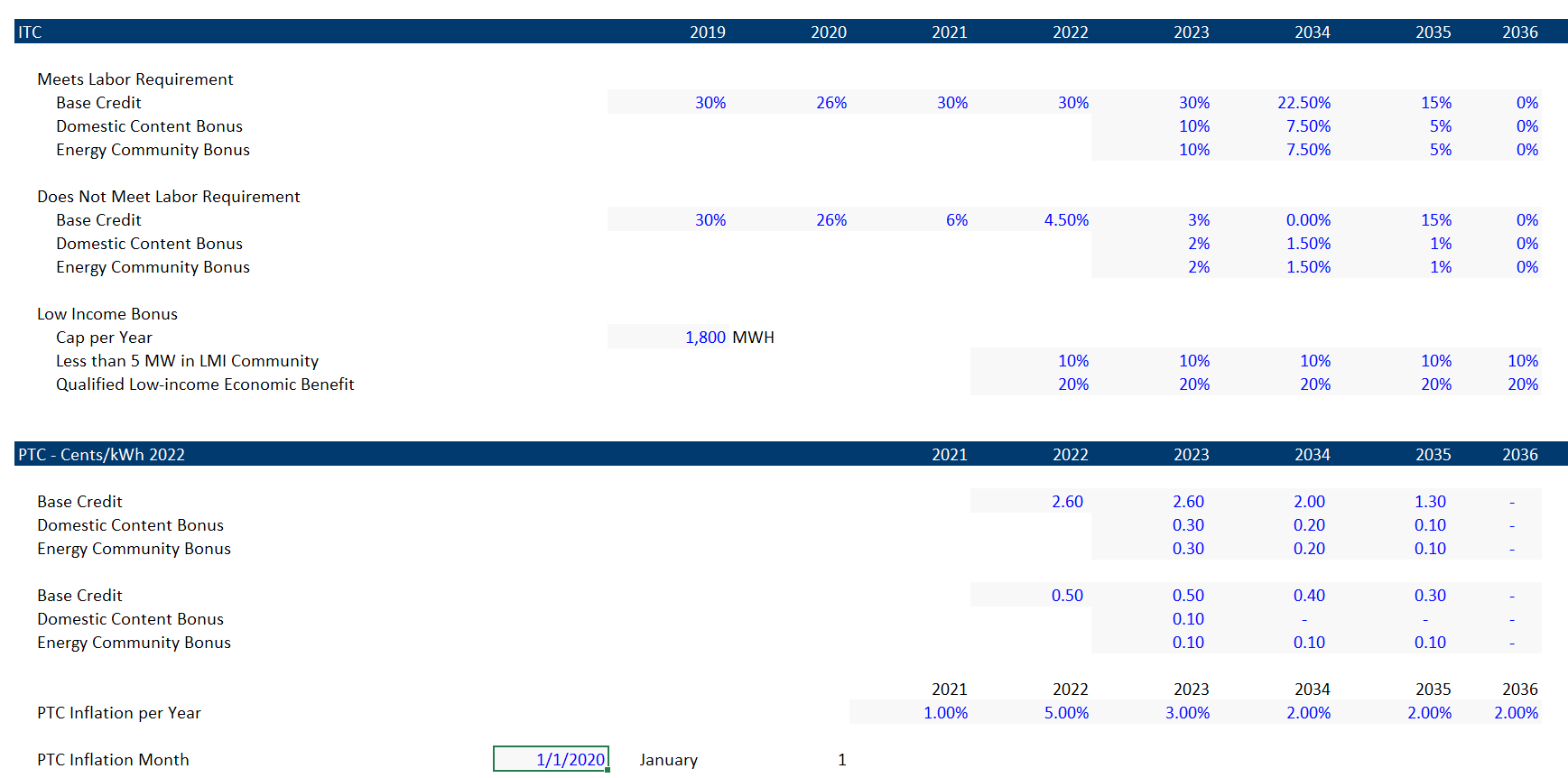 Exercises for Modelling Tax Equity – Edward Bodmer – Project and ...