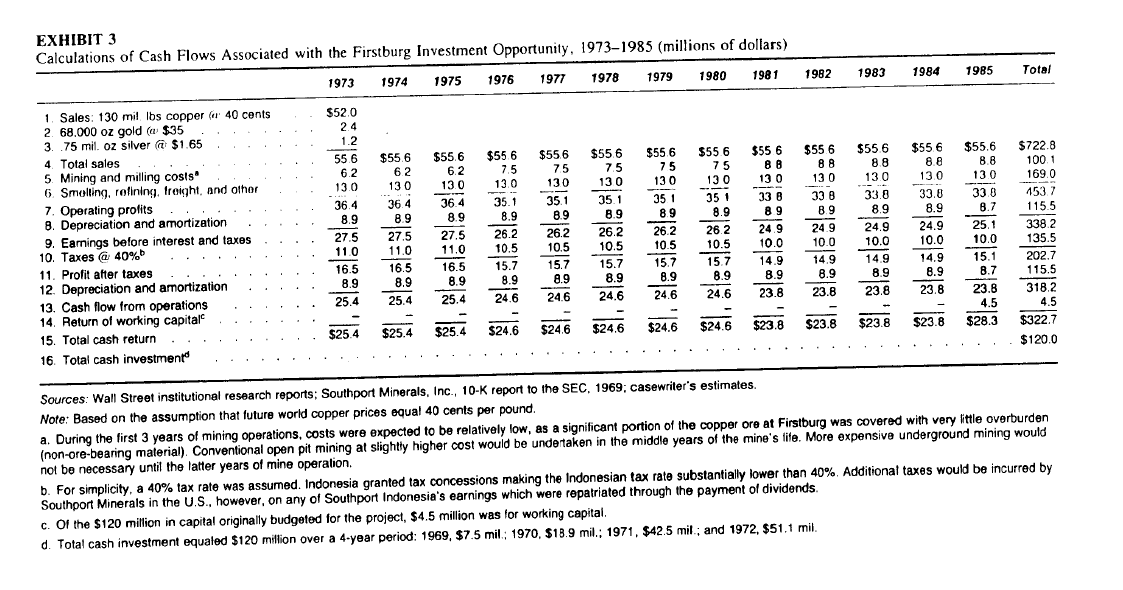 Exercises for Project Finance Modelling Class – Edward Bodmer – Project ...