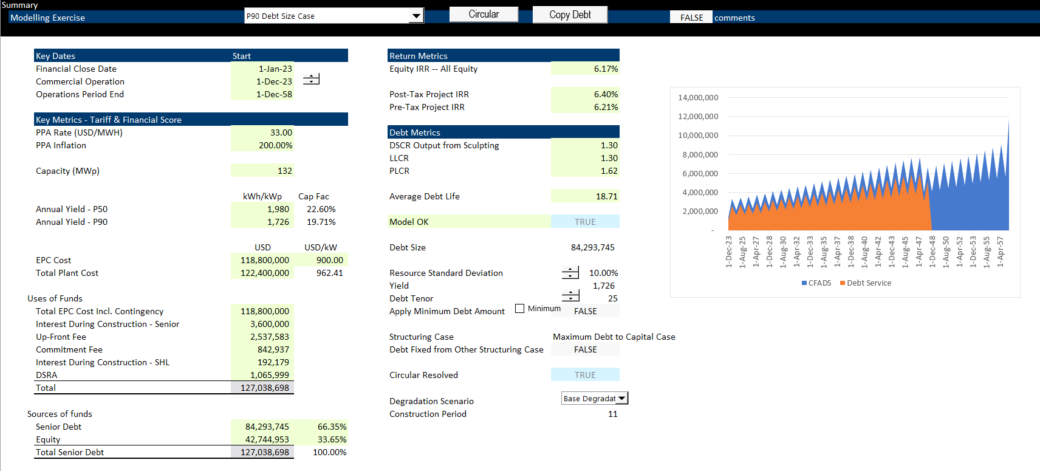 Exercises for Project Finance Modelling Class – Edward Bodmer – Project ...