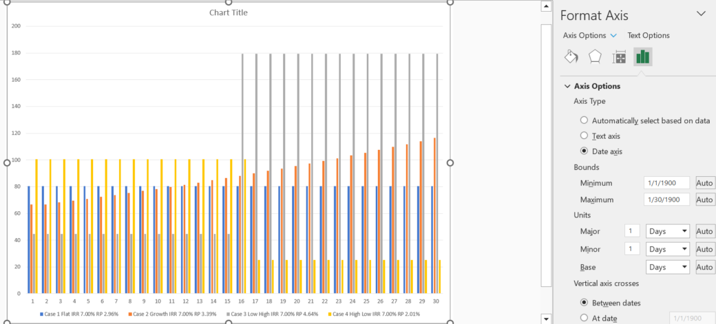 Graphing Step Changes – Edward Bodmer – Project and Corporate Finance