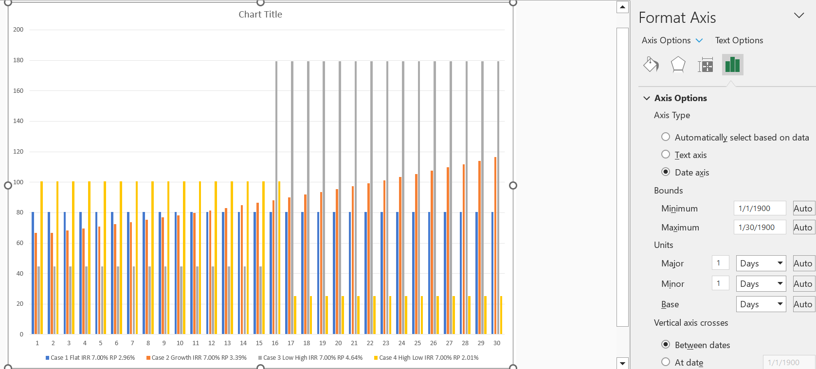 Graphing Step Changes – Edward Bodmer – Project and Corporate Finance