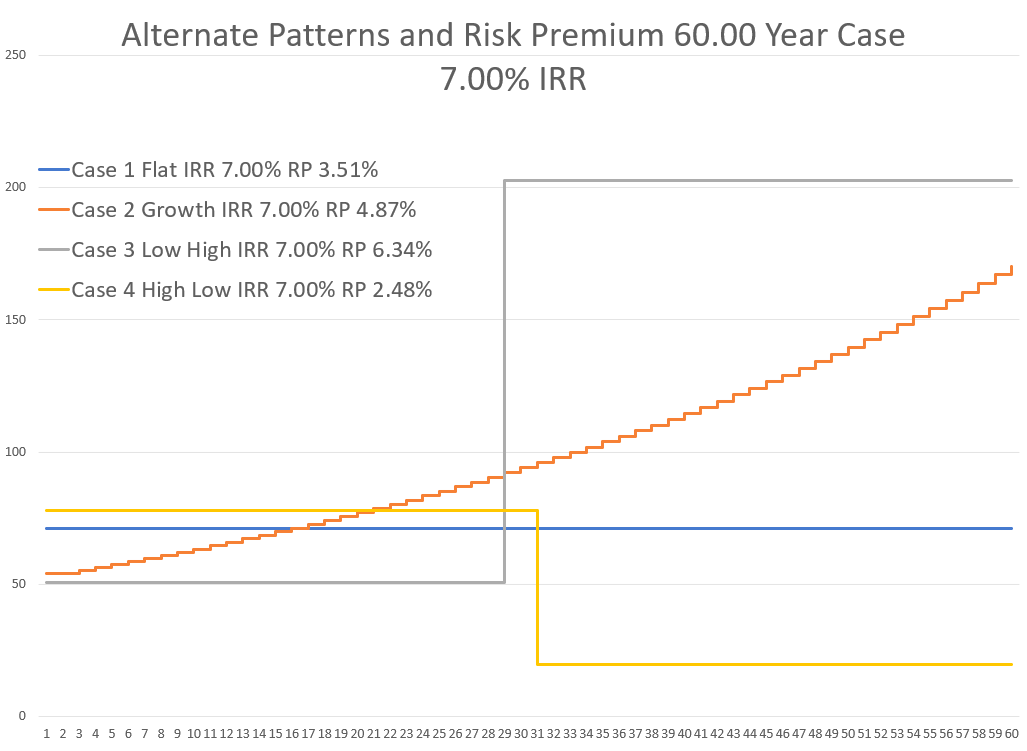 Graphing Step Changes – Edward Bodmer – Project and Corporate Finance
