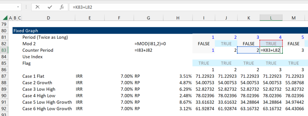 Graphing Step Changes – Edward Bodmer – Project and Corporate Finance