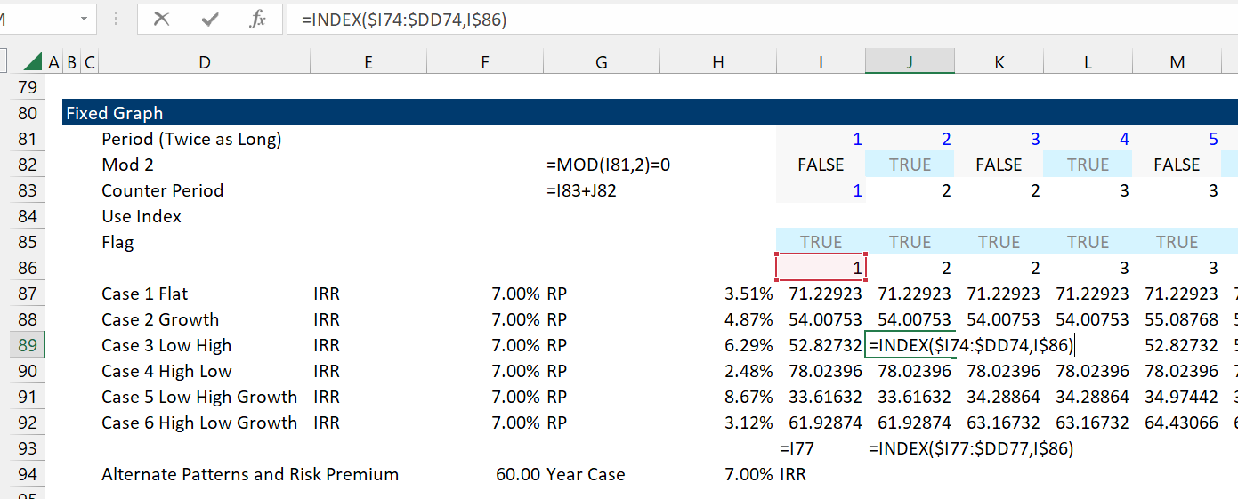 Graphing Step Changes – Edward Bodmer – Project and Corporate Finance